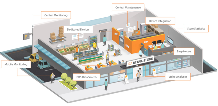 WAREHOUSE CCTV :: MTSS Group - Innovational IT and Security Solutions ...